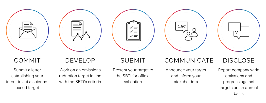 Sustainability and Climate Risk | https://indiaesg.org | ESG Knowledge ...